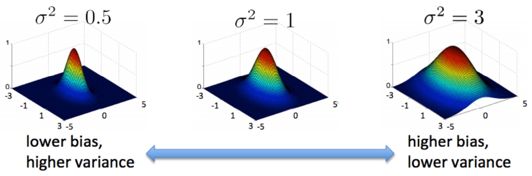 Machine Learning Note: Support Vector Machine (2) | Xiaowen Ying
